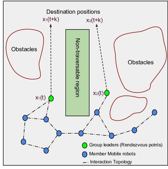 HeRoLab UGA – Heterogeneous Robotics Research Lab – Heterogeneous Robotics Research Lab
