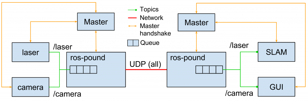 HeRoLab UGA – Heterogeneous Robotics Research Lab – Heterogeneous Robotics Research Lab