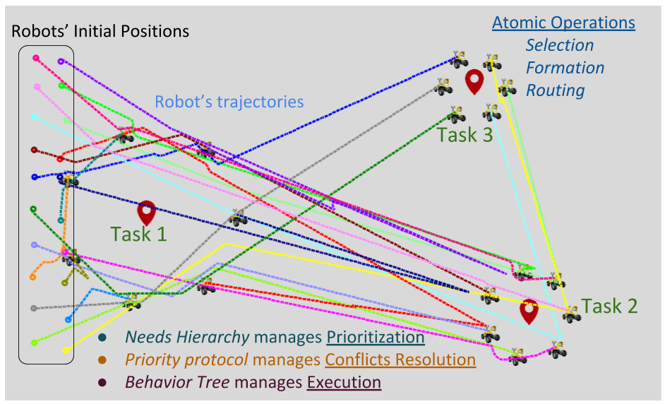 HeRoLab UGA – Heterogeneous Robotics Research Lab – Heterogeneous ...