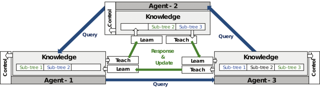 HeRoLab UGA – Heterogeneous Robotics Research Lab – Heterogeneous Robotics Research Lab